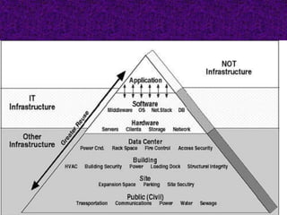 Pertemuan_-_6-Infrastruktur_TI_dan_Perkembangan_Teknologi.ppt