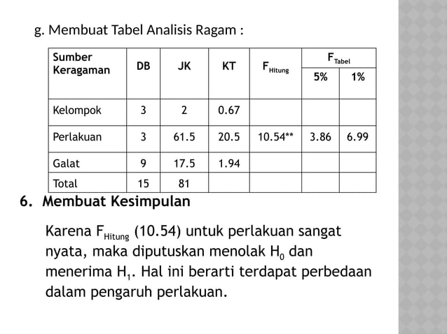Pertemuan-6-Rancangan-Acak-Kelompok.pptx