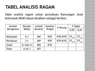 Pertemuan-6-Rancangan-Acak-Kelompok.pptx
