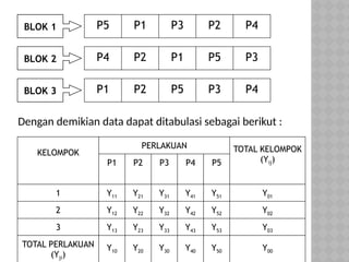 Pertemuan-6-Rancangan-Acak-Kelompok1.pptx
