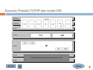 Pertemuan 6-referensi-model-tcp-ip | PPT