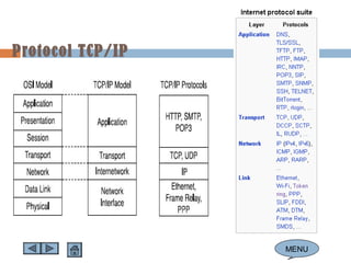 Pertemuan 6-referensi-model-tcp-ip | PPT