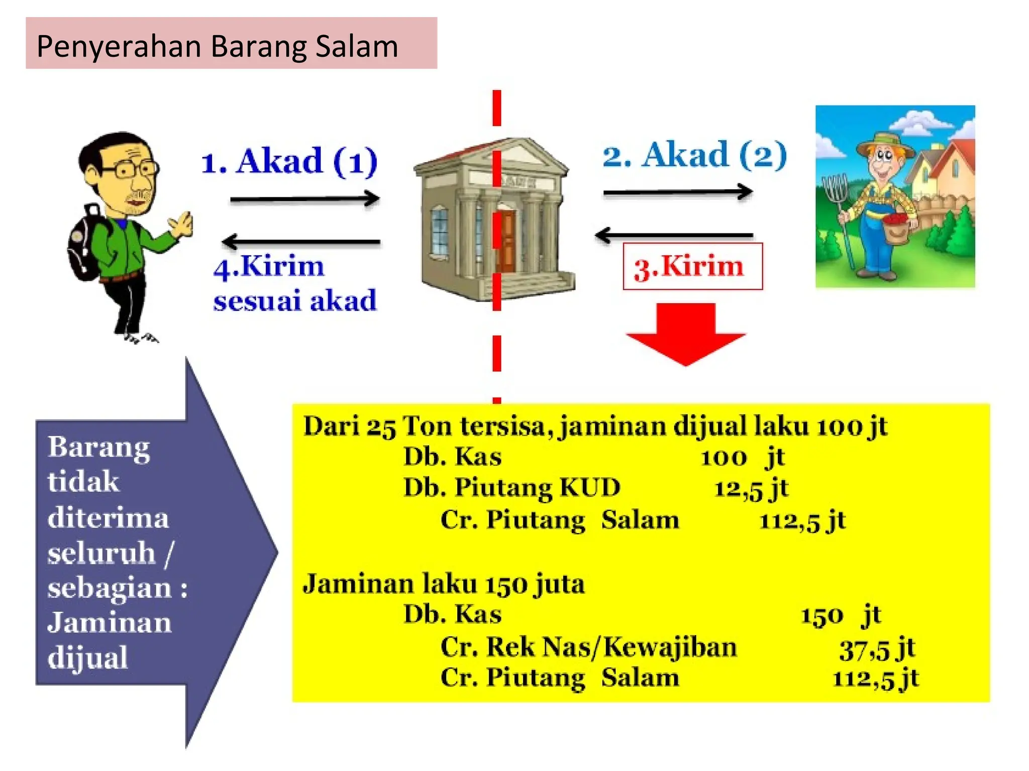 Aktuntansi Akad Salam Powerpoint Fulllll | PPT