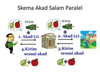 Aktuntansi Akad Salam Powerpoint Fulllll | PPT