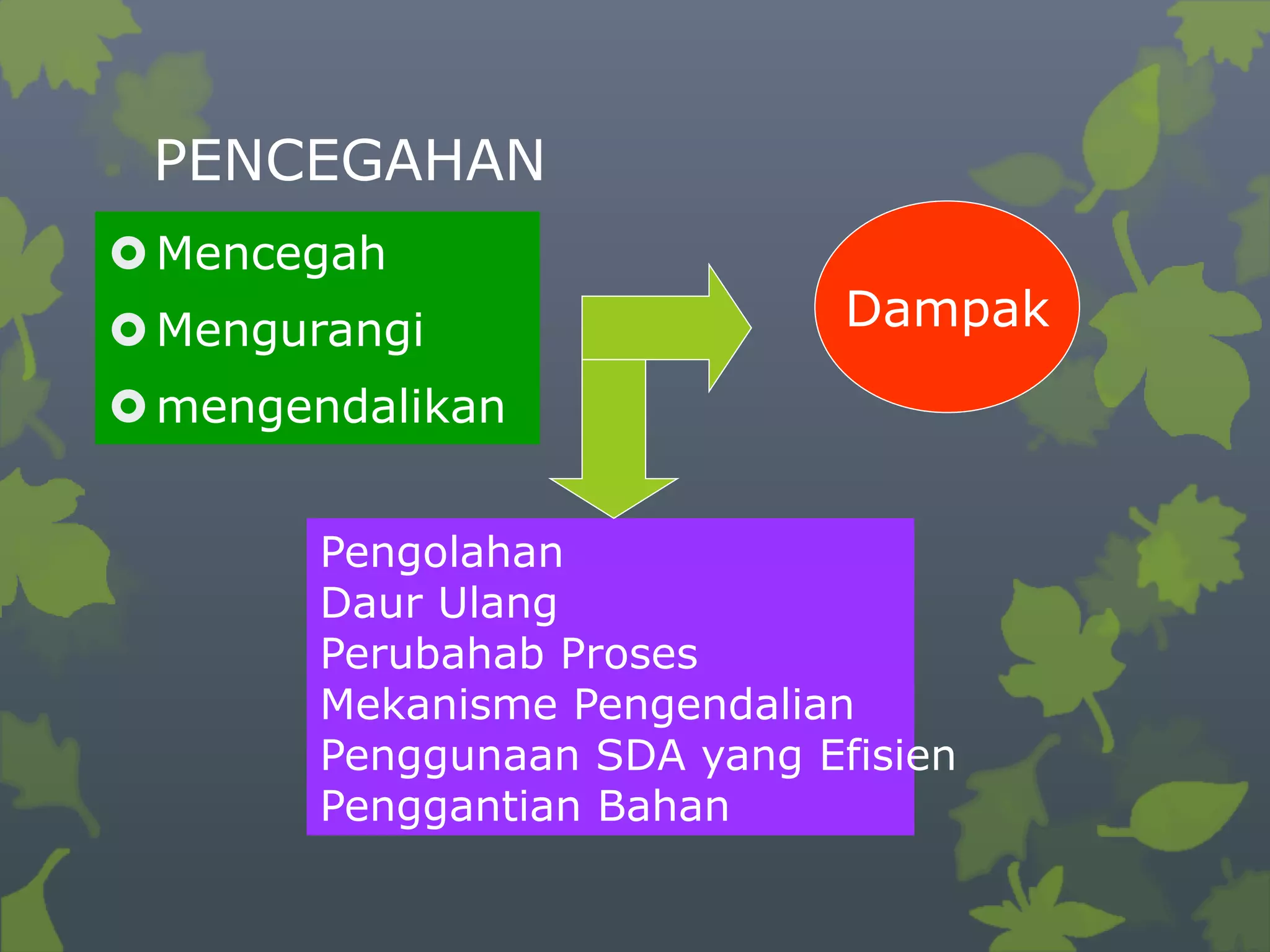 Pertemuan 8 Iso 14000 Dan Iso 14001 Pptx Free Download