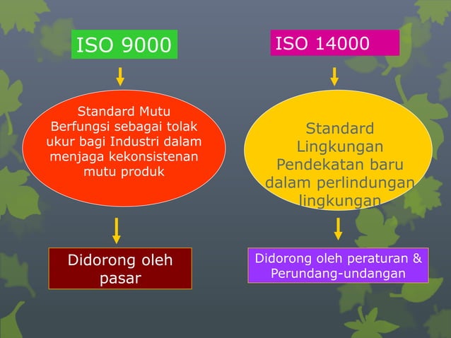 Pertemuan-8.-ISO-14000-dan-ISO-14001.pptx