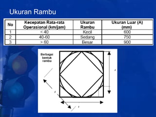 Pertemuan 8 rambu-lalin | PPT