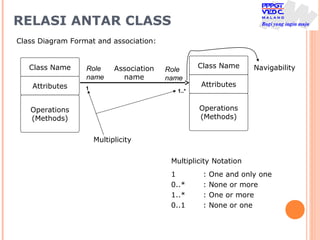 Pertemuan 9b-apbo-diagram-klass-dan-relasi | PPT