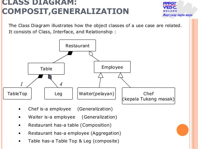 Pertemuan 9b-apbo-diagram-klass-dan-relasi