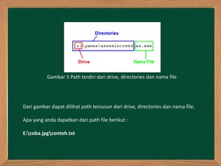 Pertemuan - DOS.ppt