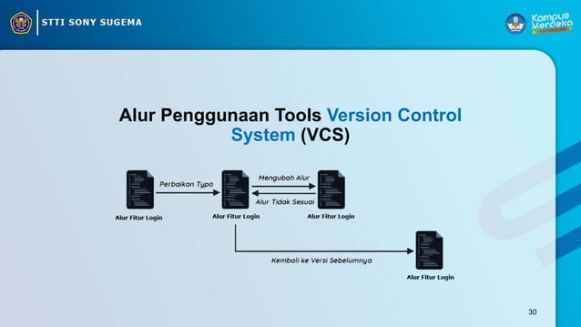 Pertemuan-Ke-1-Pemrograman-Web-Berbasis-Framework.pptx