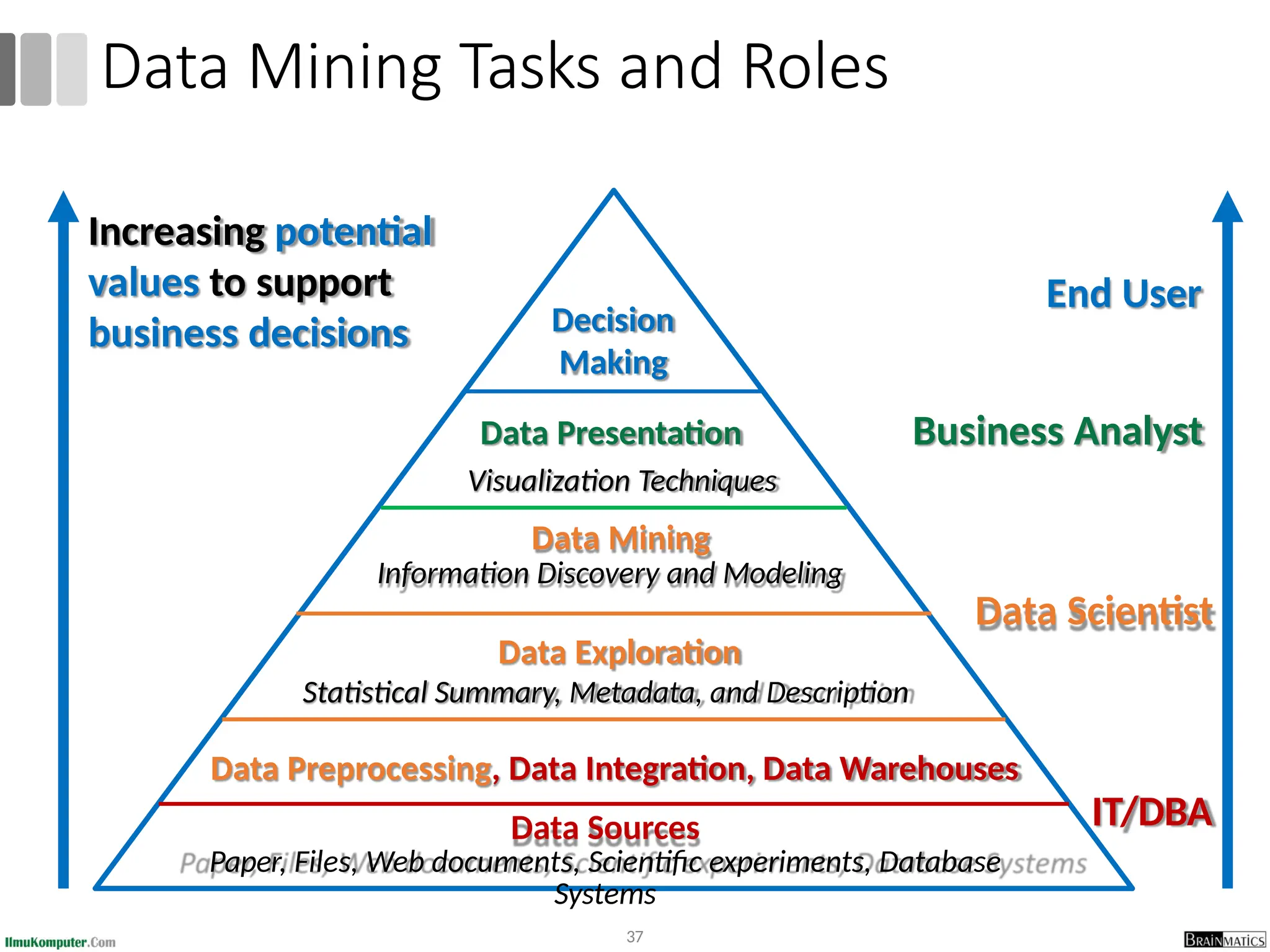 01.Pertemuan-Ke-1-PengantarDataMining.pptx