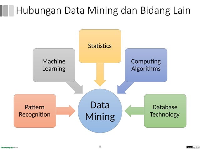 01.Pertemuan-Ke-1-PengantarDataMining.pptx