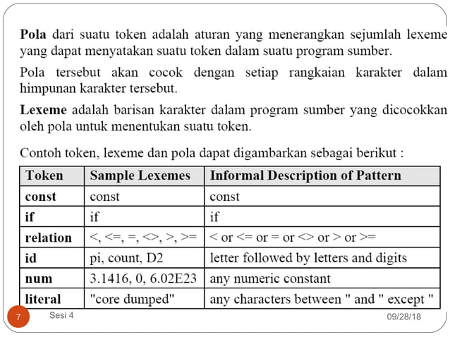 Pertemuan ke-3-analisis-leksikal | PPT
