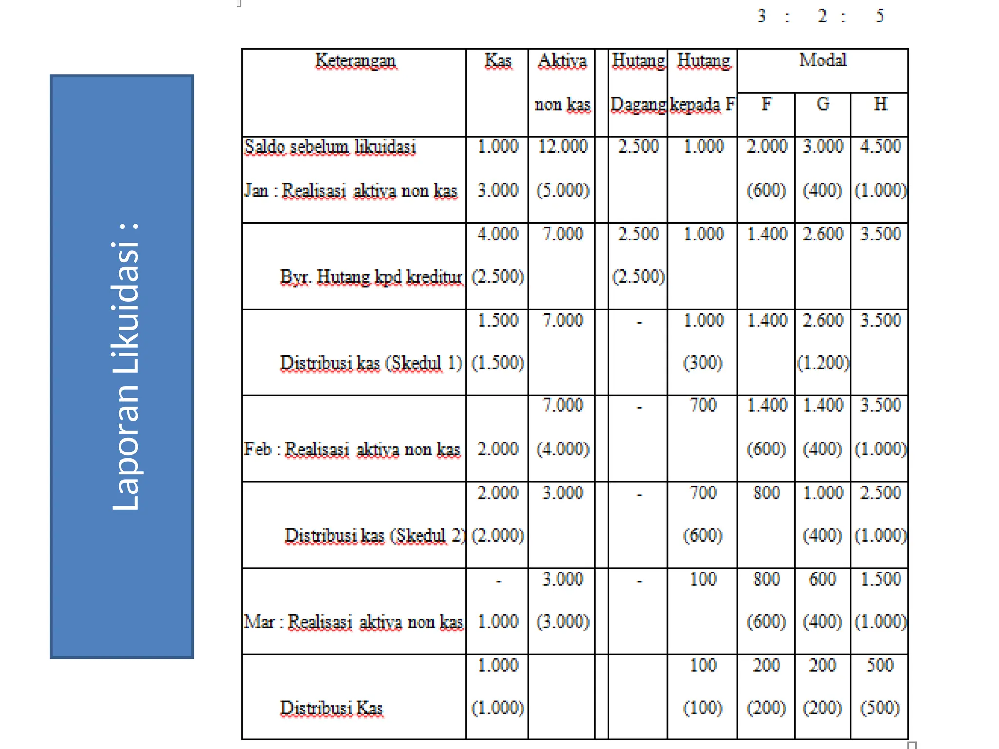 Pertemuan-Ke-5-Likuidasi-Bertahap oke.ppt