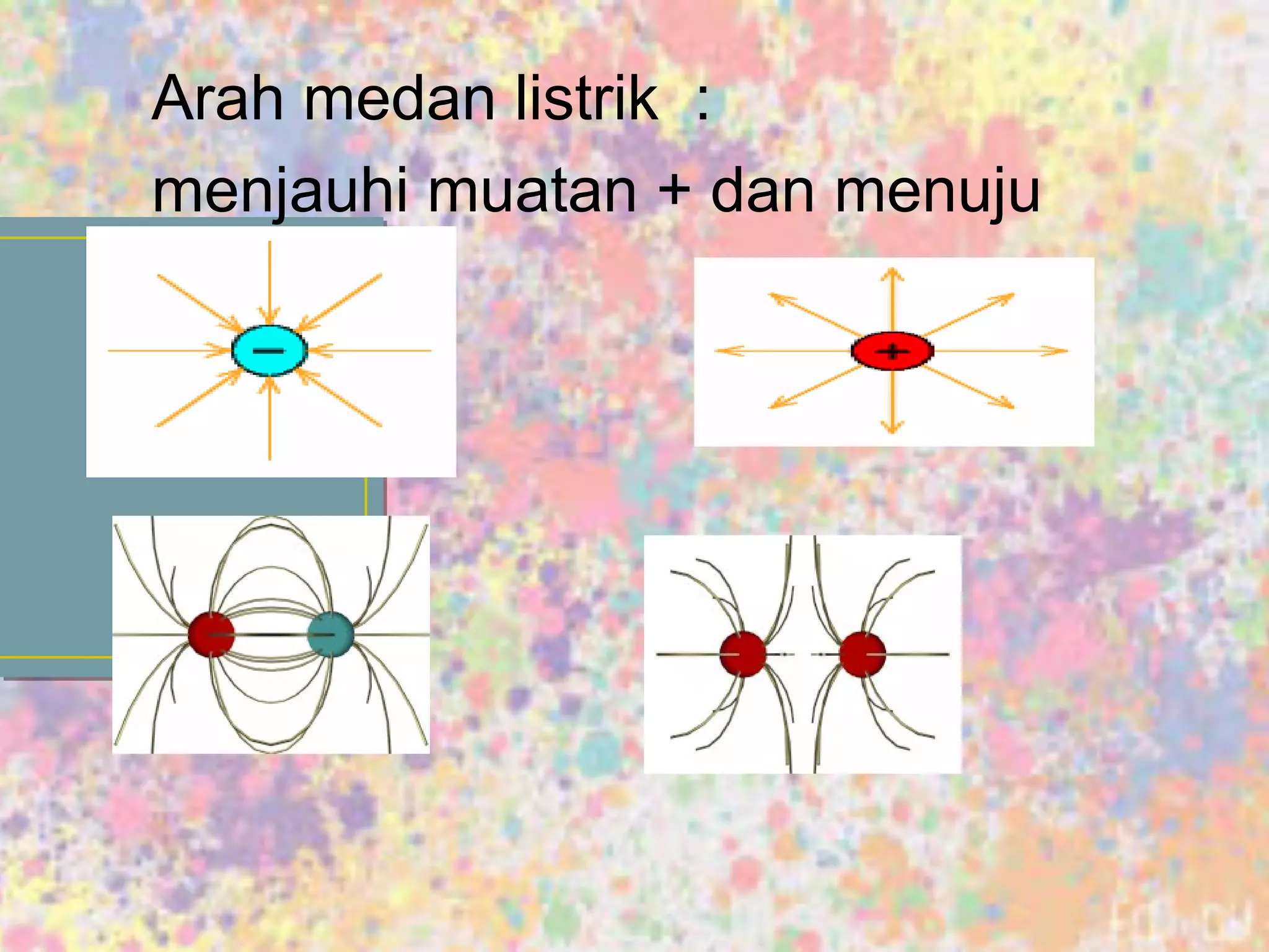 Fisika hukum coulomb dan medan listrik Kelas 12 MIPA 2 SMAN 7 Tangerang ...