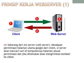 Pertemuan web-1-dasar-pemrograman-web | PPT