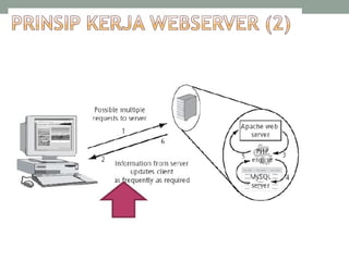 Pertemuan web-1-dasar-pemrograman-web | PPT