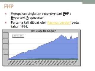 Pertemuan web-1-dasar-pemrograman-web | PPT