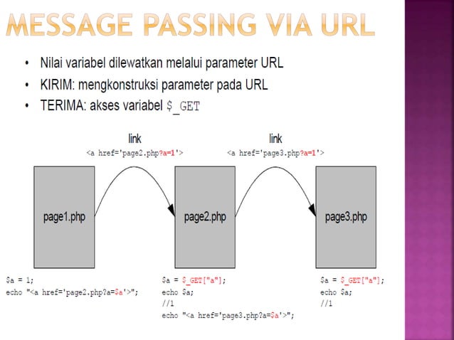Pertemuan-Web-2-Konsep-Pemrograman-Web.ppt