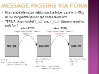 Pertemuan-Web-2-Konsep-Pemrograman-Web.ppt
