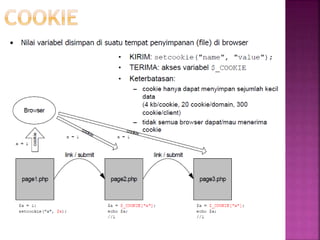 Pertemuan-Web-2-Konsep-Pemrograman-Web.ppt