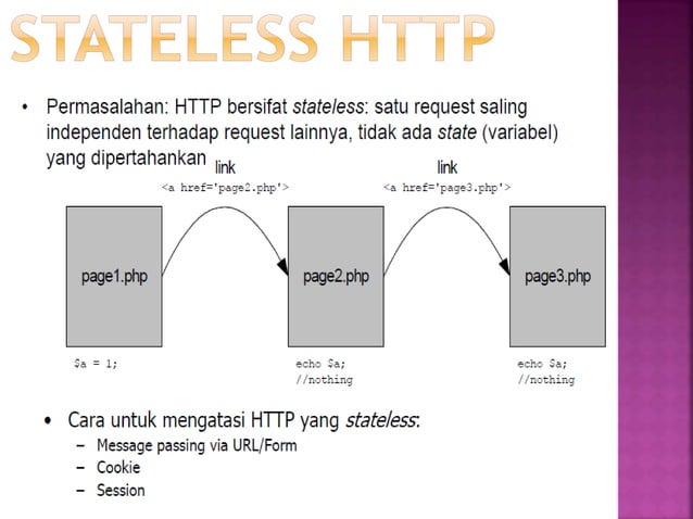 Pertemuan-Web-2-Konsep-Pemrograman-Web.ppt