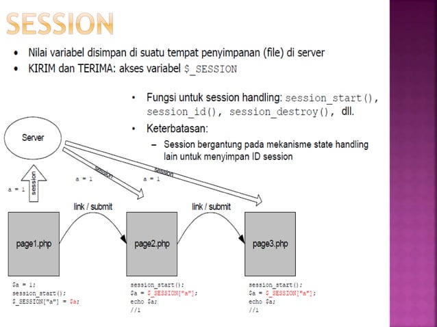 Pertemuan-Web-2-Konsep-Pemrograman-Web.ppt