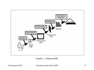 pendahuluan dan proses kdd | PPT