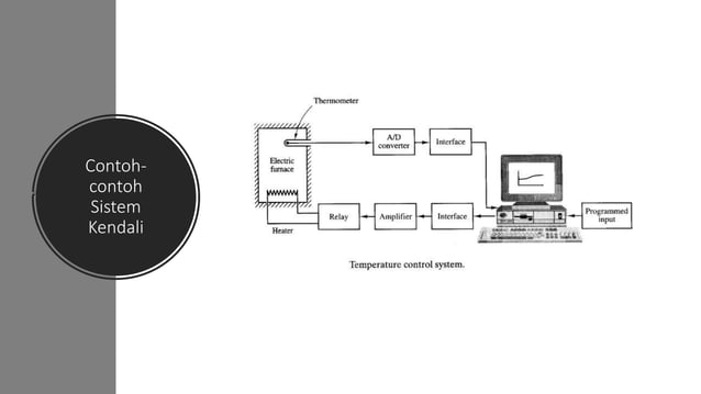 Pertemuan 02.Pengantar Sistem Kendali | PPT