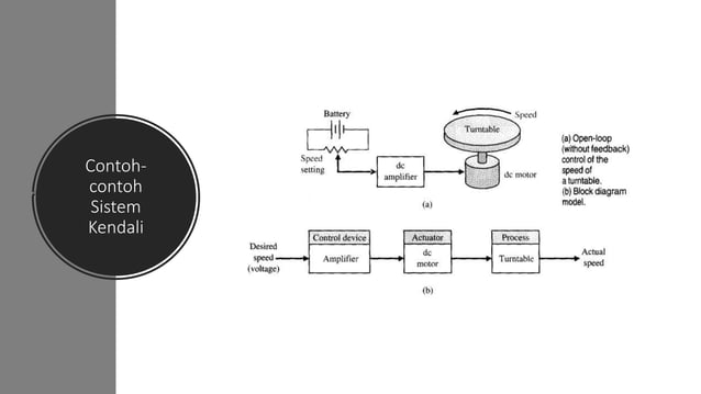 Pertemuan 02.Pengantar Sistem Kendali | PPT