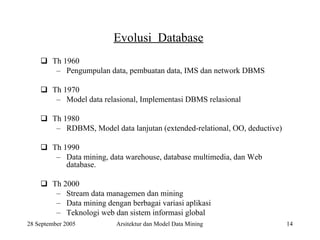 Arsitektur dan model data mining | PDF