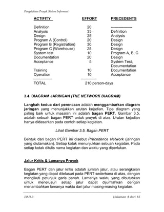 Pertemuan 03 perencanaan proyek | PDF