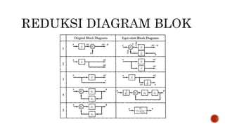 Pertemuan 04. Diagram Blok | PPTX