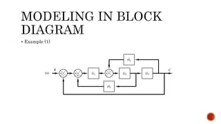 Pertemuan 04. Diagram Blok | PPTX