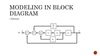 Pertemuan 04. Diagram Blok | PPTX
