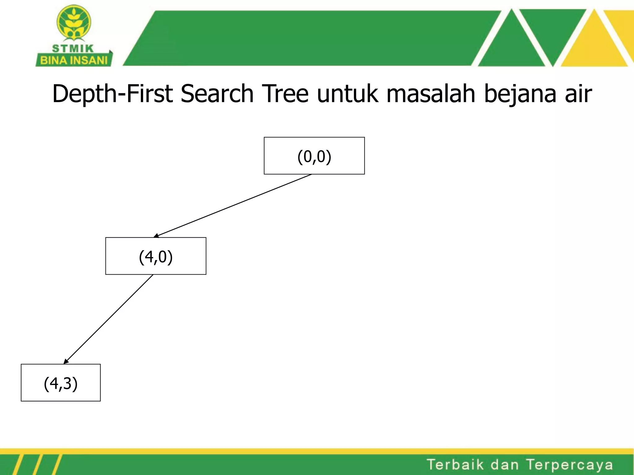 Pertemuan 04 Teknik Pencarian (Search) | PDF