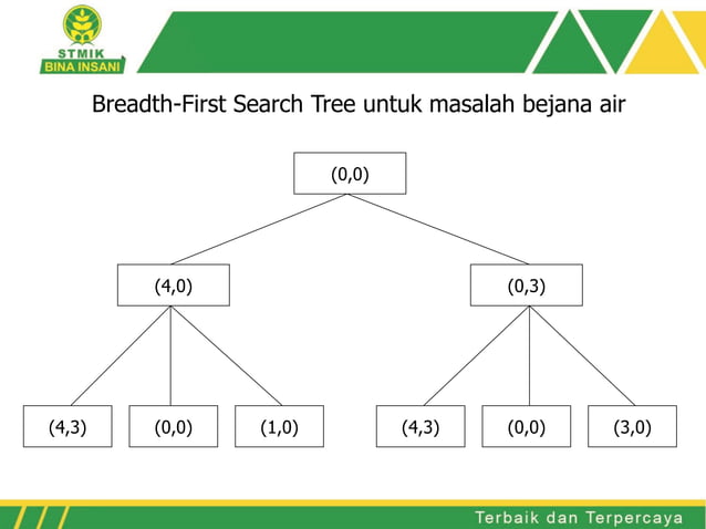 Pertemuan 04 Teknik Pencarian (Search) | PDF