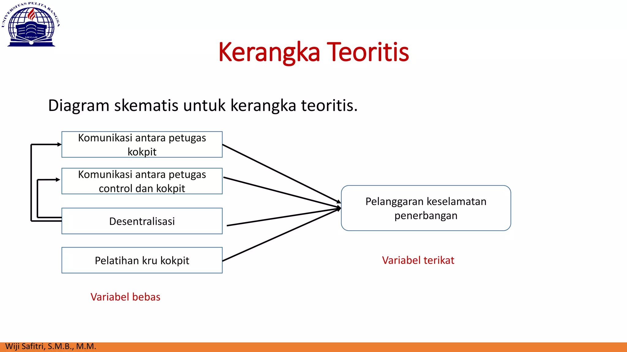 Pertemuan 04 proses penelitian langkah 4 sampai 5 kerangka teoritis ...