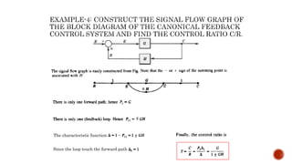 Pertemuan 05. SFG (Signal Flow Graph) | PPT