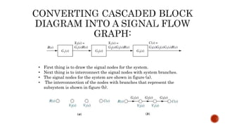 Pertemuan 05. SFG (Signal Flow Graph) | PPT