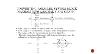 Pertemuan 05. SFG (Signal Flow Graph) | PPT