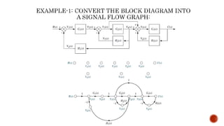 Pertemuan 05. SFG (Signal Flow Graph) | PPT