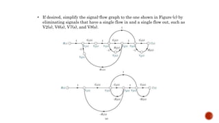 Pertemuan 05. SFG (Signal Flow Graph) | PPT