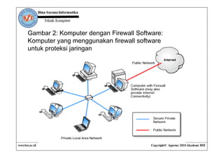 Pertemuan05 firewall | PDF