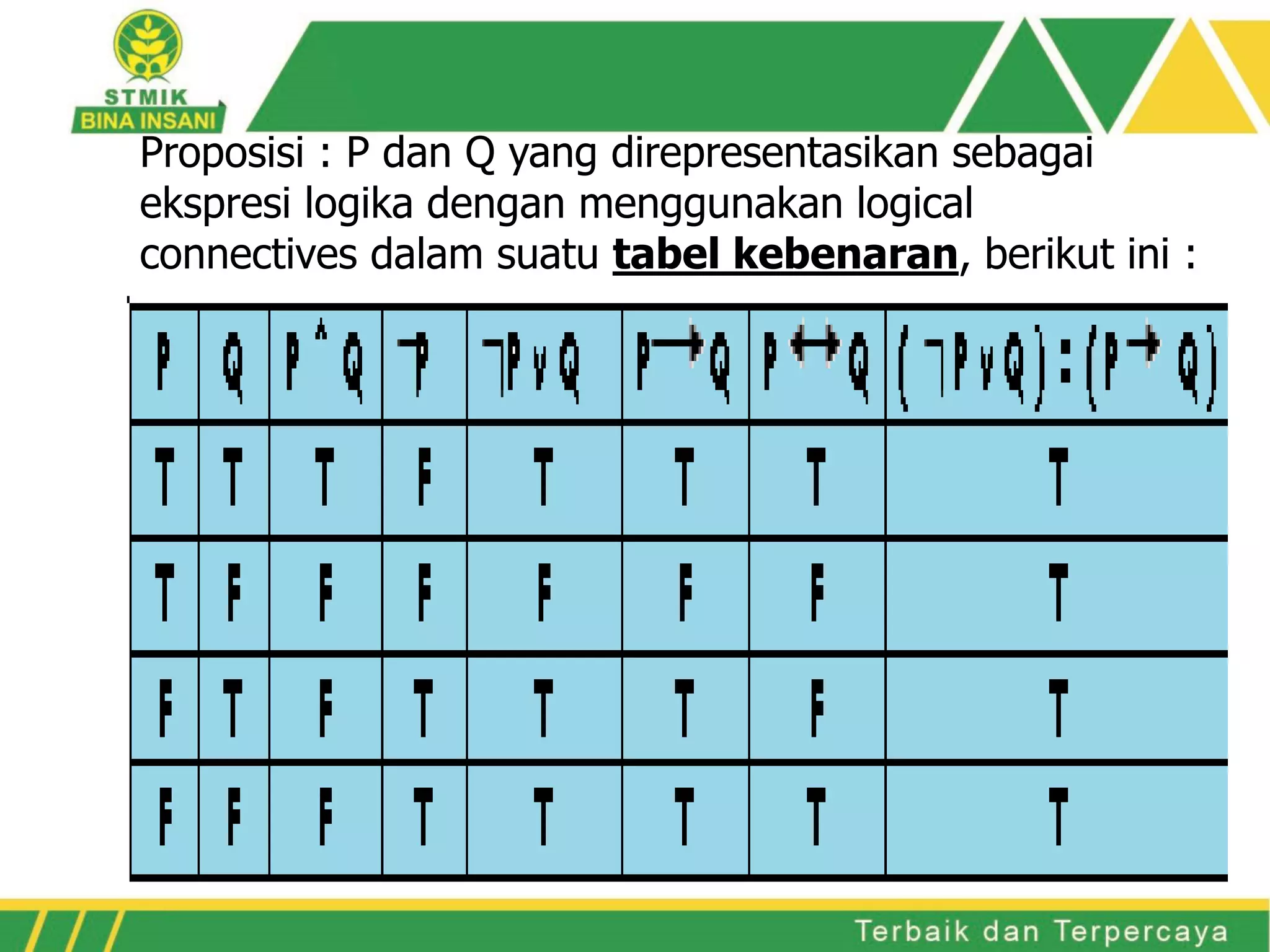 Pertemuan 06 Logic dan Learning Method | PDF