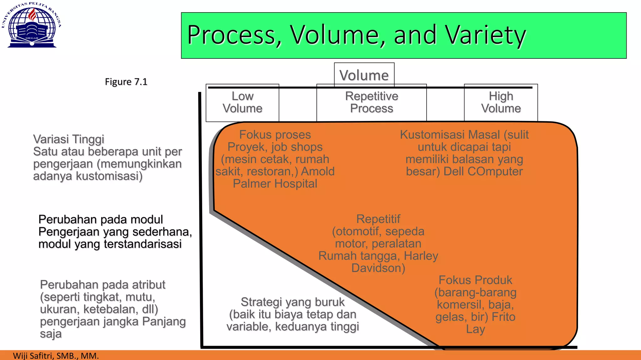 Pertemuan 07 strategi proses | PDF