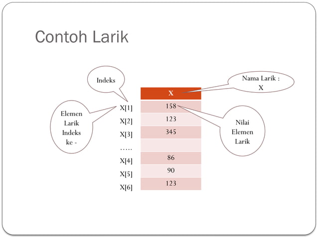 Pertemuan_09_Array1Dua dimentsi dan satu dimensi.pptx