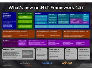 Pengenalan Framework .NET