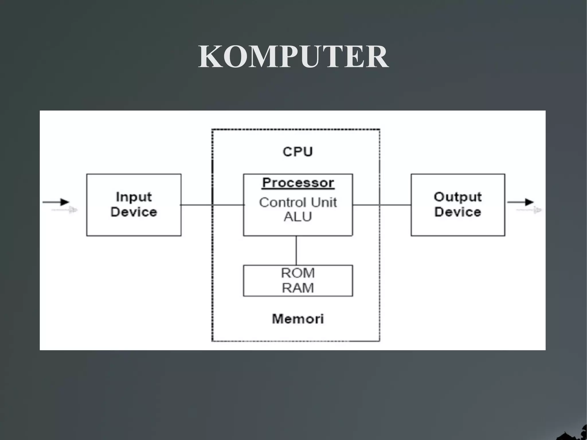 Materi Pemrograman Komputer | PPT